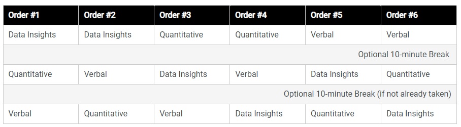 GMAT Practice Test - Free GMAT Sample Tests | BestMyTest