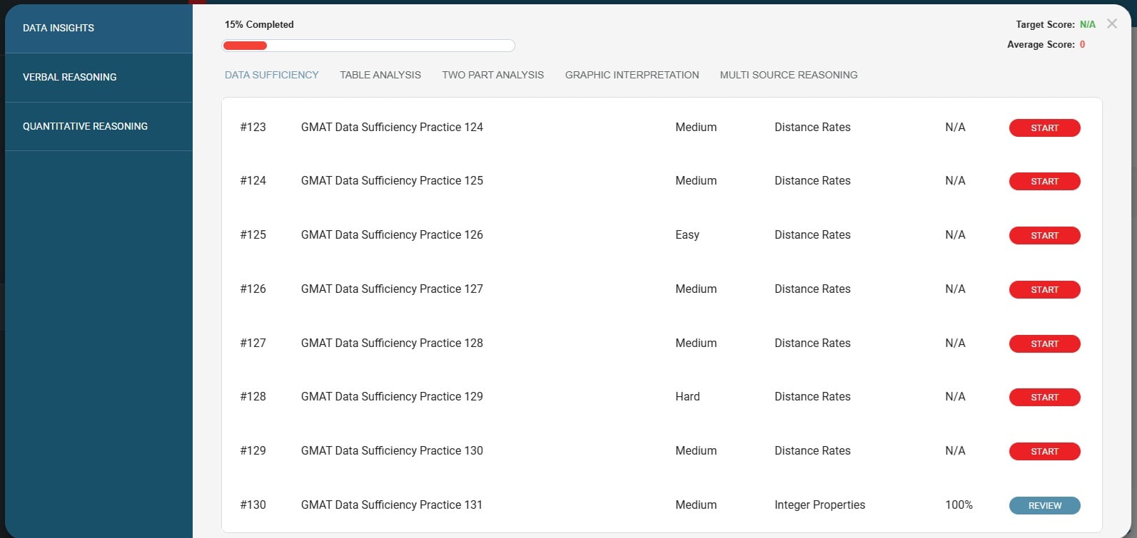 GMAT Example Questions 2024 - Free GMAT Practice Questions