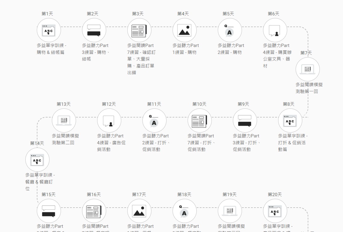 【1500題線上多益題庫】 TOEIC® 新制多益線上題庫與課程平台| BestMyTest 多益