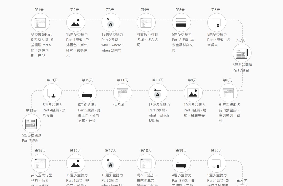 【1500題線上多益題庫】 TOEIC® 新制多益線上題庫與課程平台| BestMyTest 多益