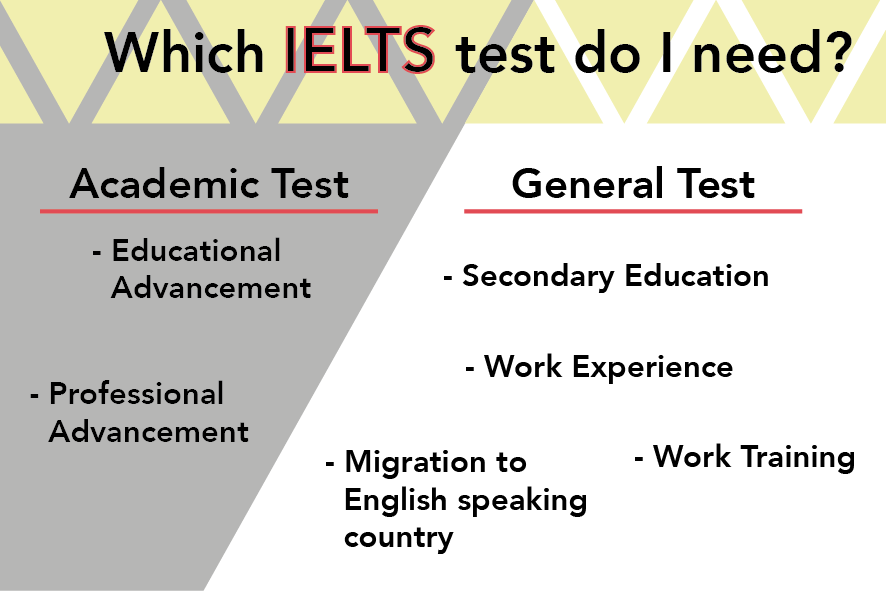 IELTS or TOEFL - What test should I take?